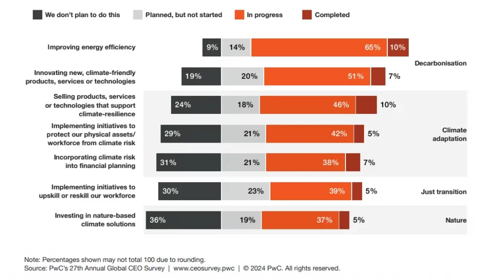 World Economic Forum 2024 | Buluttan