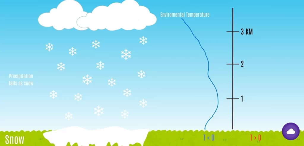 Winter Storms and Climate Change | Buluttan